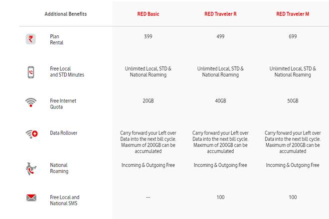Nick Read to succeed Vittorio Colao as Vodafone Group CEO - Industry ...