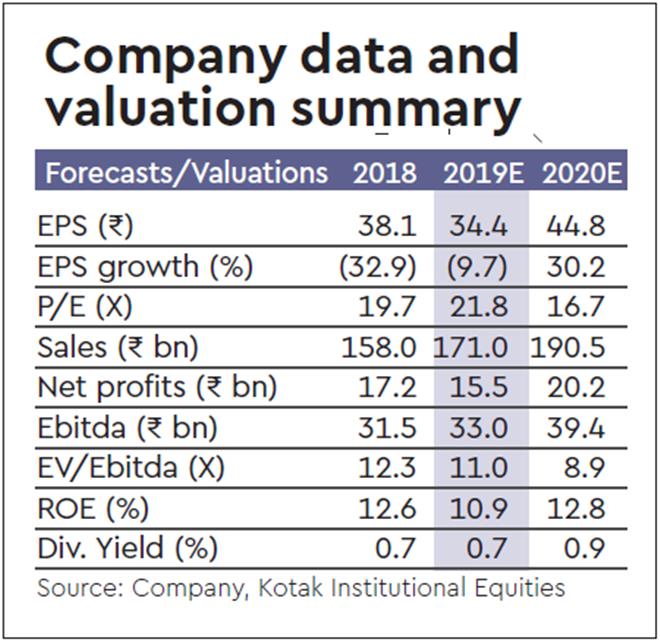 Lupin Rating: Final quarter a mixed bag for company - Industry News ...