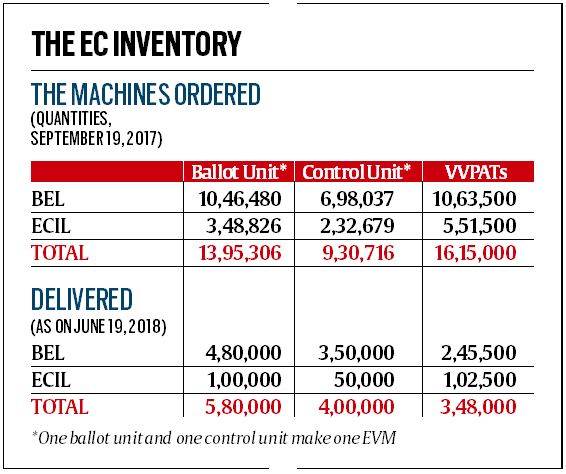 Election Commission launches unique app for voters to report poll code ...