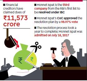 NCLT decision: Monnet Ispat goes to JSW Steel-Aion - Industry News ...