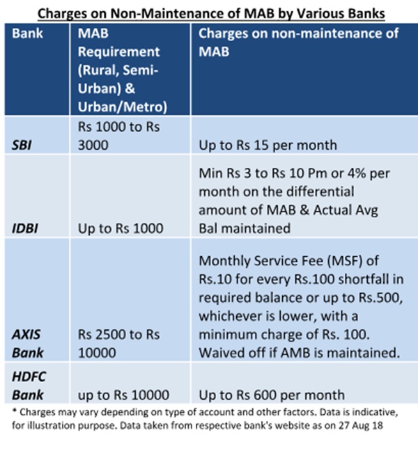 Monthly Average Balance: How MAB is calculated by banks; 3 smart ways ...