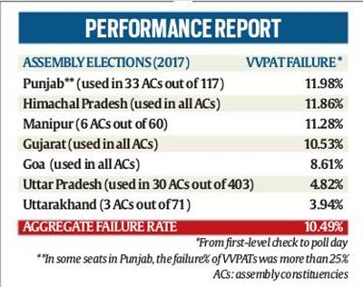 Matrix Partners India fund raises $300 million - Industry News | The ...