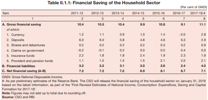Demonetisation happened, and then, Indians got back to cash; currency ...