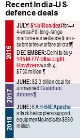2+2 Dialogue: Despite trade tensions, India gets wider access to US ...