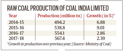 India’s coal import rises 12 % to 79 million tonnes in April-July ...