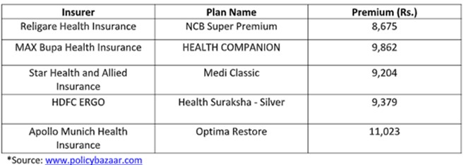 Why you must assess your health insurance cover; All you need to know ...