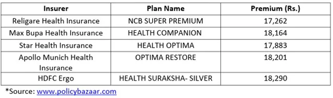 Looking for best insurance plan for your children? Here are some top ...