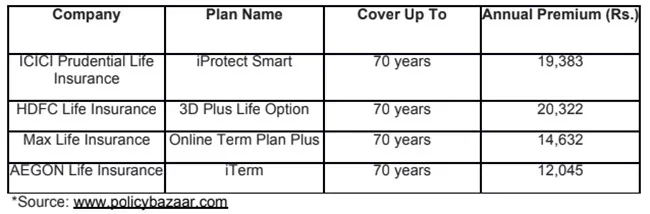 Looking for best insurance plan for your children? Here are some top ...