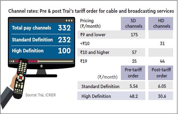 No cheap thrills: New DTH, cable tariff regime will make TV viewing ...