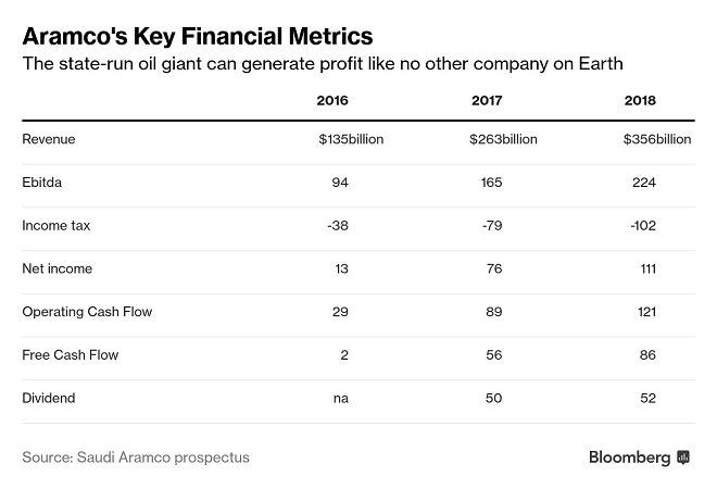 The King of Profit: 7 facts and 5 charts about the world’s most ...