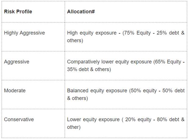 Why you should understand your risk profile before investing - Money ...