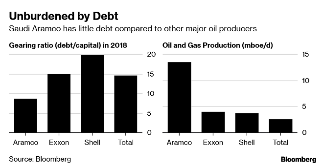 The King of Profit: 7 facts and 5 charts about the world’s most ...