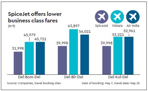 SpiceJet bets big on business class, offers seats at 30-40% less ...