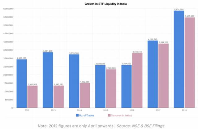 How do ETFs function and why they may be the right instrument for long ...