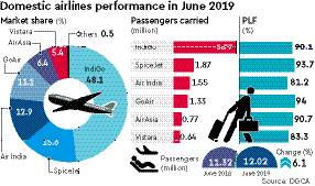 SpiceJet gets its highest domestic market share in close to 5 years ...