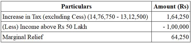 Income Tax Return 2019: Income just entered surcharge level? Which ITR ...