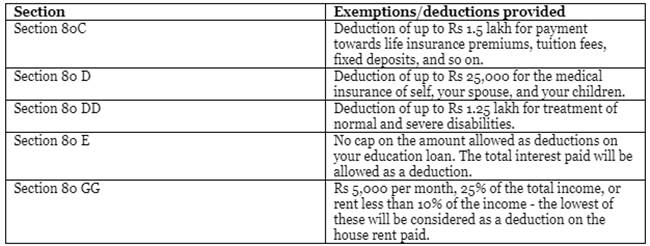 Income Tax Return 2019: How freelancers can file their ITR for AY 2019 ...