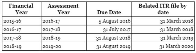 Income Tax Return 2019: Want to file ITR for previous years? How many ...