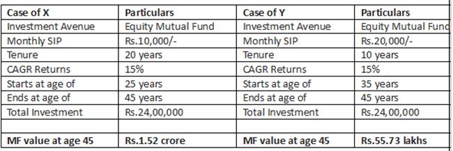 How to become rich with the power of compounding - Money News | The ...