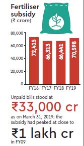 Rationalisation: Urea subsidy to be capped, its release more targeted ...