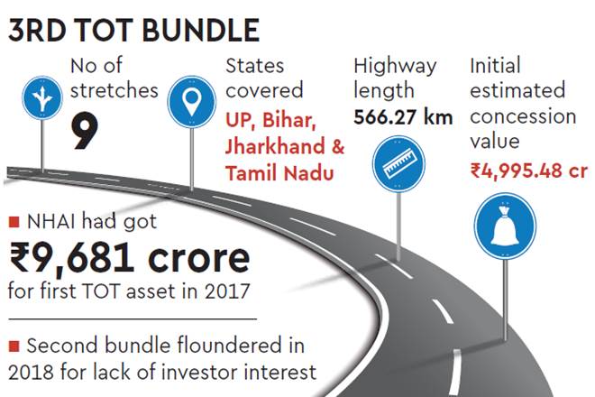 Singapore-based Cube set to bag third bundle of TOT highway projects with Rs 5,011-crore bid ...
