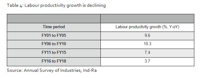 Budget 2020: Rising inflation, mounting fiscal deficit; what govt can ...