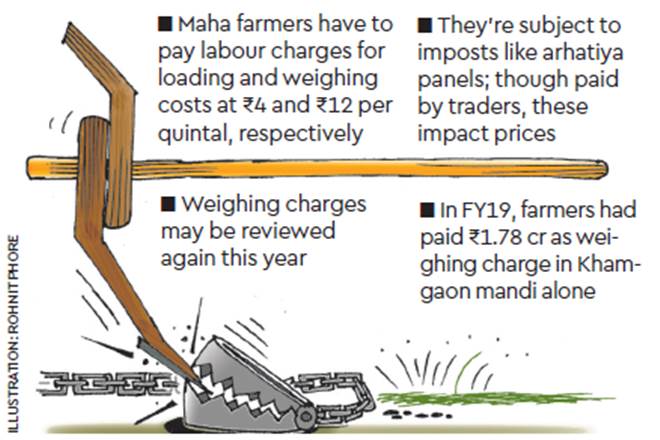 Why APMC reforms not helping farmers - Economy News | The Financial Express