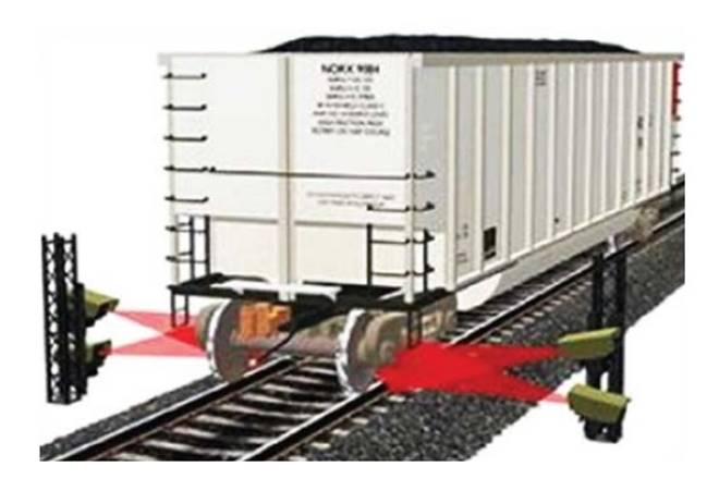 Now, Indian Railways to have SMART Yards to maintain trains! Know about ...