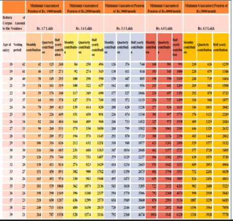 Atal Pension Yojana: Early joiners can save over Rs 13,000/year in ...
