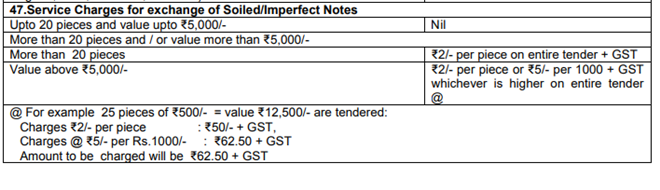 SBI customer? Exchange damaged/soiled currency notes up to Rs 5000 for ...