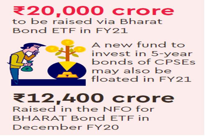 Debt ETF: PSUs to mop up Rs 20,000 crore in FY21 - Market News | The ...