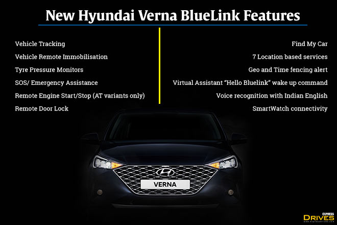 2020 Hyundai Spirited Verna Features Revealed: Verna vs City is the ...