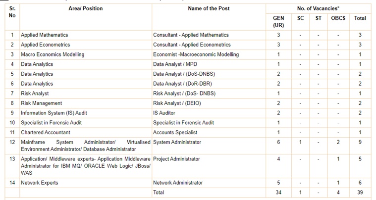 Yes Bank resolution framework underway, depositors can withdraw money ...