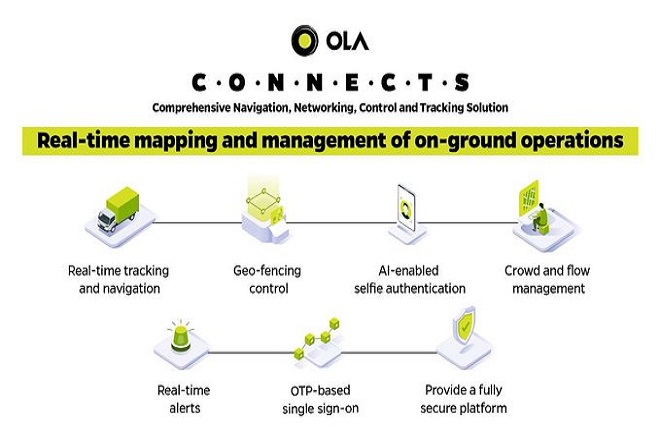 Ola to help state govts manage their Covid-19 war rooms; launches ...