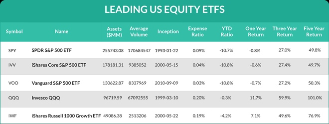 Portfolio diversification by investing in ETFs - Investing Abroad News ...