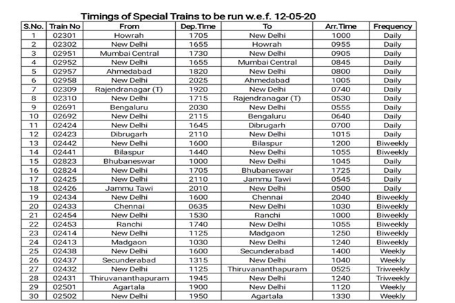 IRCTC special trains: Full list of trains, stoppages & time-table ...