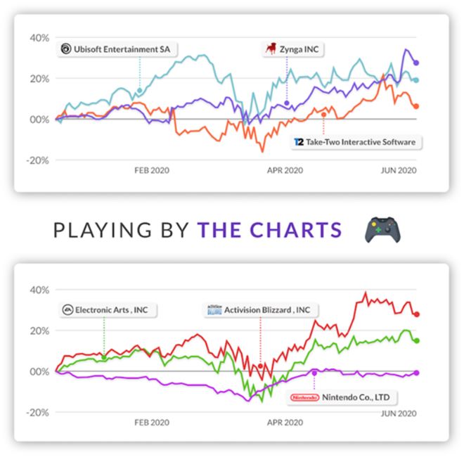 COVID-19 Draws Gaming Addicts As Cloud May Push Fever to a New High ...