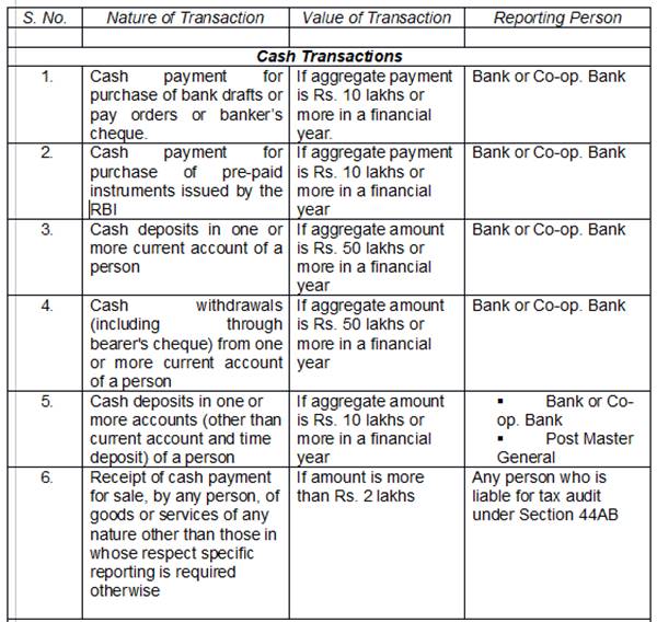 New Form 26AS: What all new information a taxpayer can get from it ...