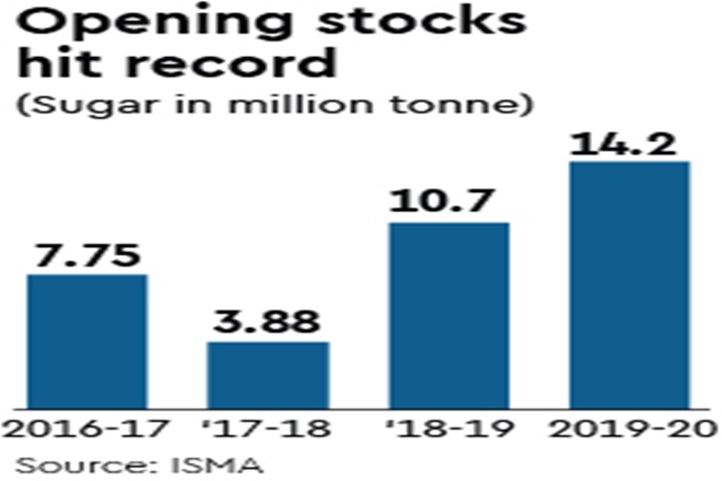 Sugar-coating: Mills to get higher prices to offset hike in cane rates ...