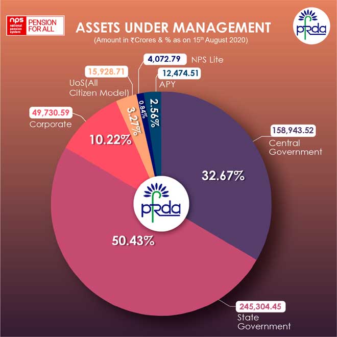 Good News for Atal Pension Yojana subscribers: No penalty on delayed ...