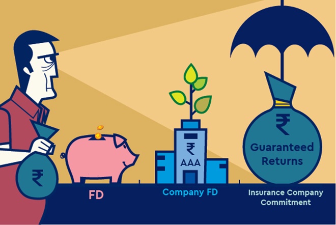 Fixed income: Committed return products, and their comparison with ...