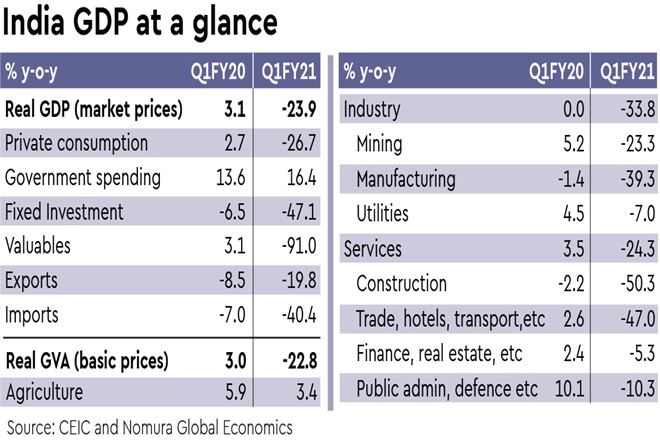 Economic outlook: GDP slump a warning bell for hamstrung policies ...