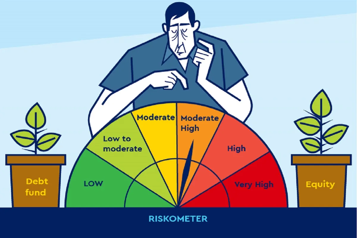 Mutual Funds: Now assess risks with revamped risk-o-meter - Mutual ...