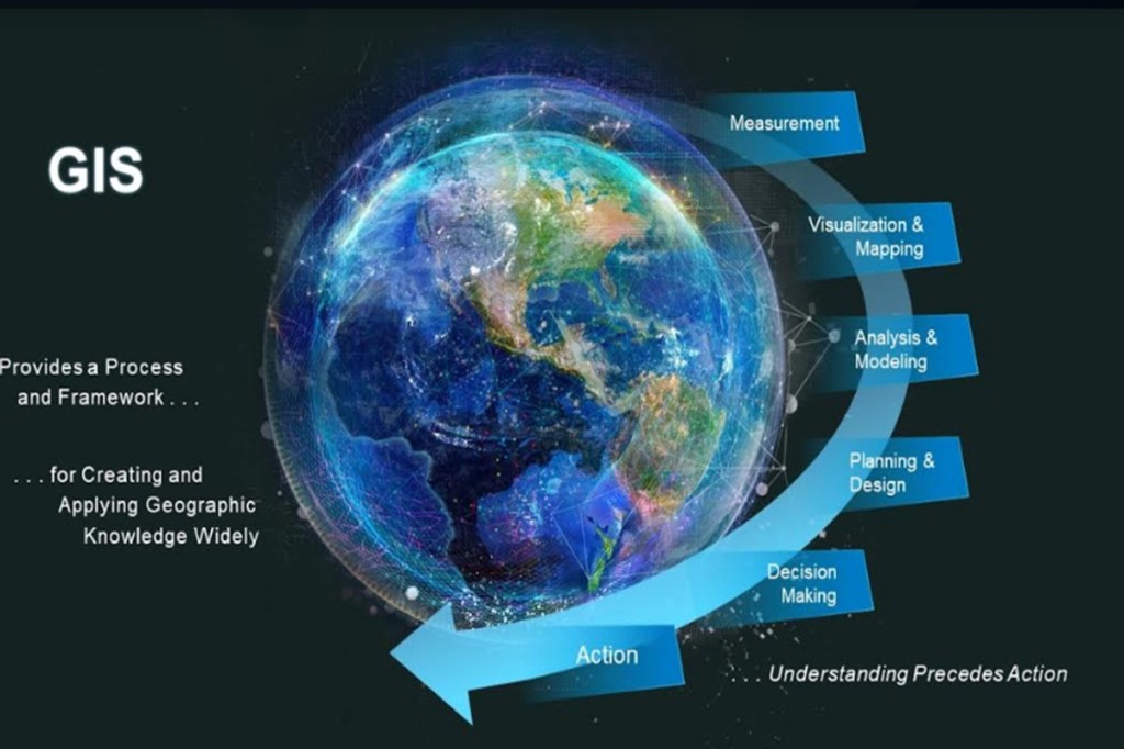 Geospatial Technologies for resilient India – 2021 and beyond - Science ...