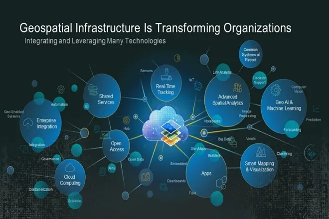 Geospatial Technologies for resilient India – 2021 and beyond - Science ...