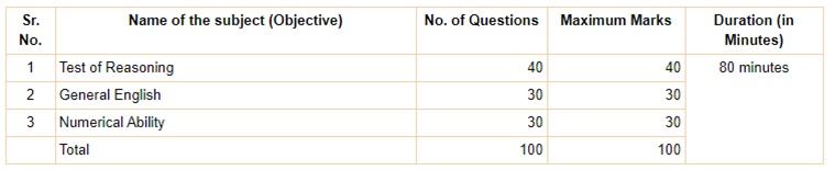 RBI proposes 4-layer regulatory structure for NBFCs, non banking ...