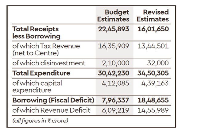 Numbers do not lie: ‘attempt to fudge the numbers and present a so ...