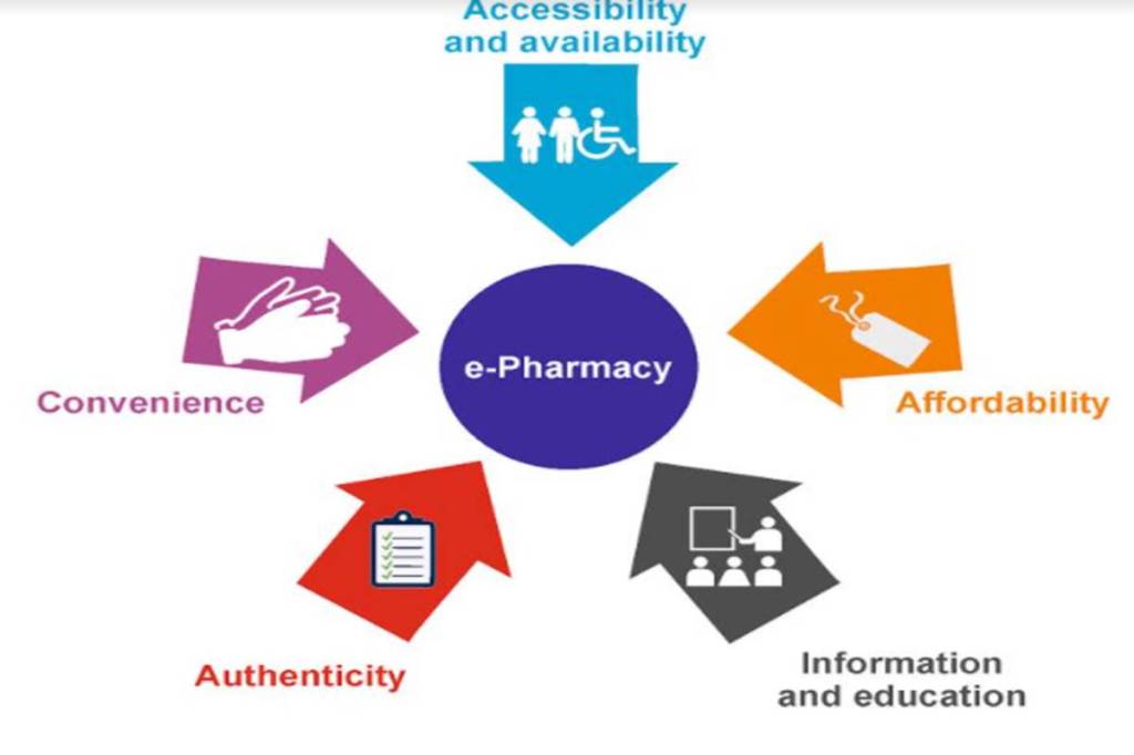 E-Pharmacies: Key to consumer-centric access to quality medicines in ...