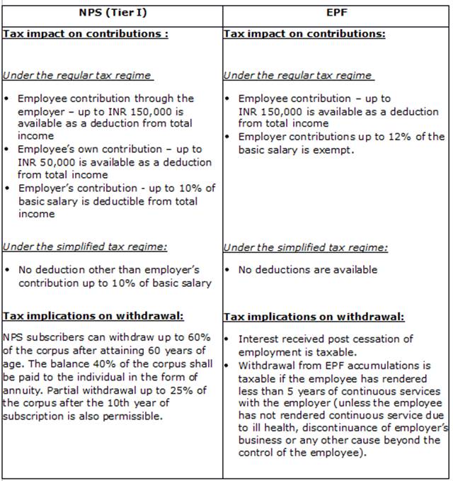 EPF Vs NPS: Which is a better retirement saving option for you post ...