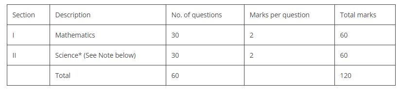 JEE Mains 2021 Paper 1 (BE/BTech) begins with new question paper ...